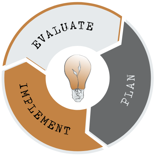 Work with Custom Ideation — Custom Ideation