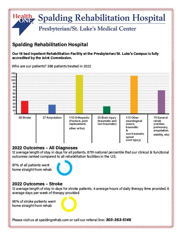 Infographic and Brochure — Adam Workman