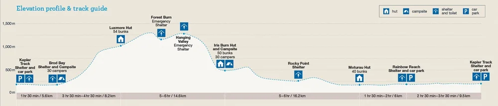 Kepler Track Information — The Great Walks Bus