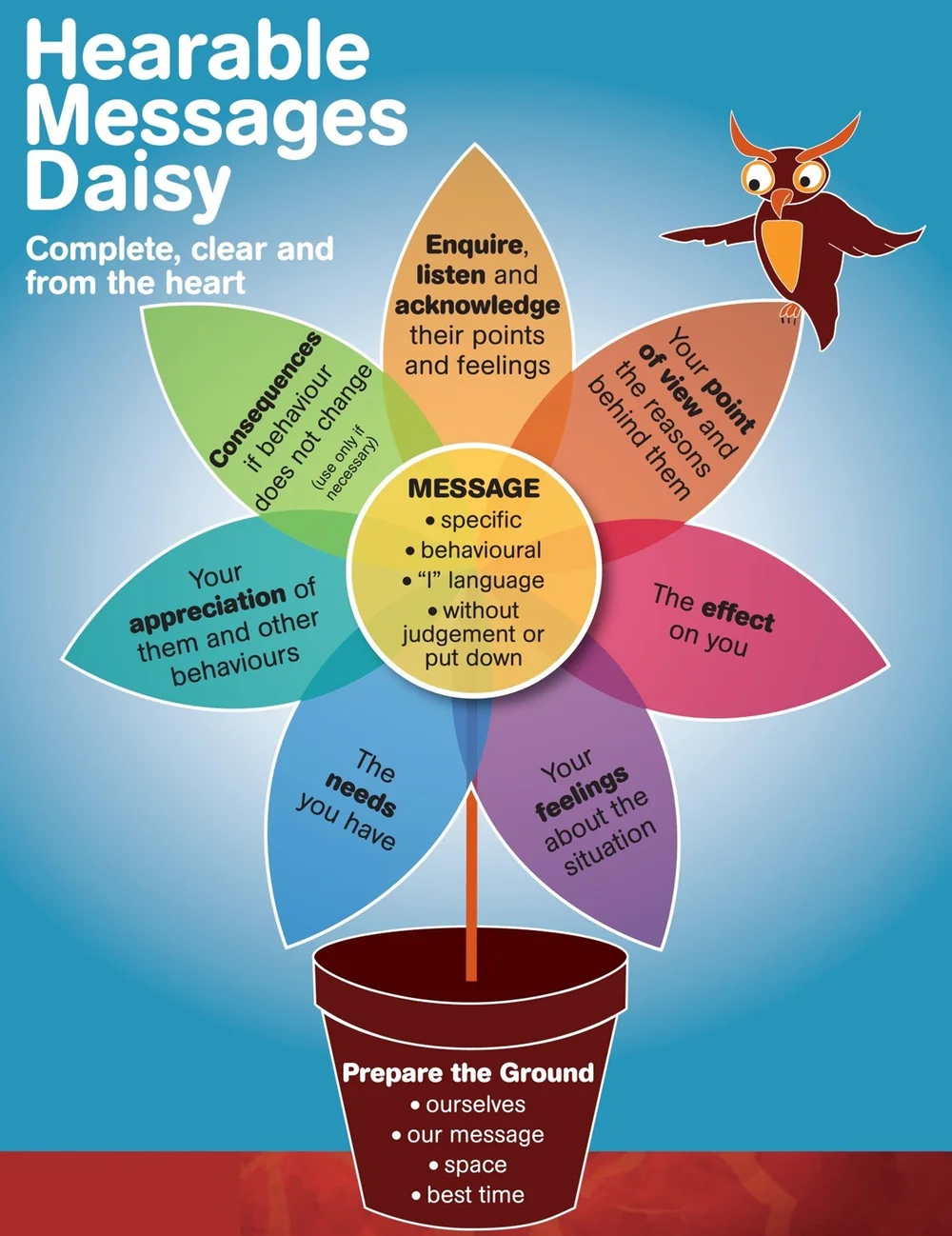 Hearable Messages and feedback — Groupwork Centre