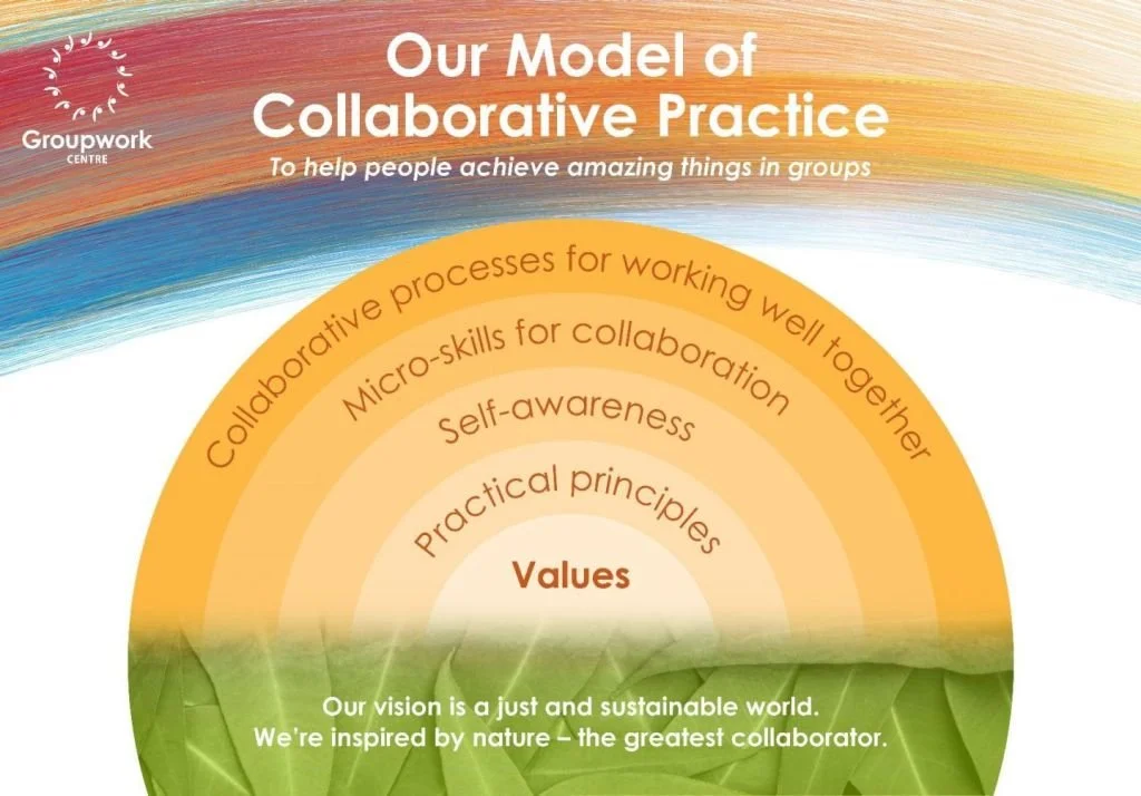 Why work with us? | Experienced Facilitators | Groupwork Centre ...