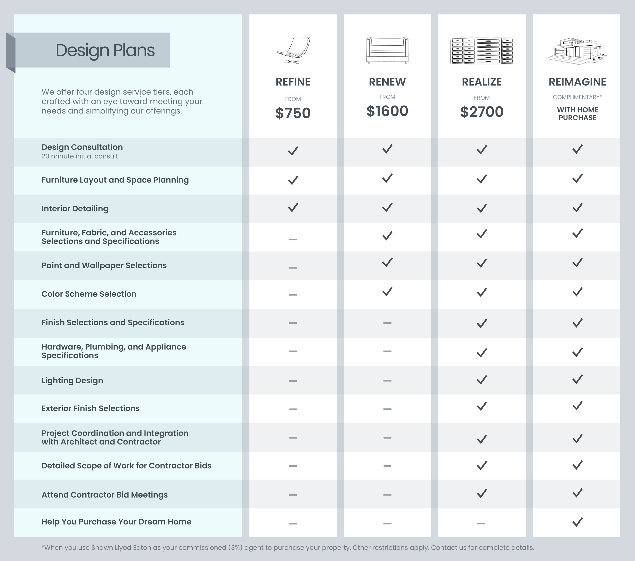 Services — SHAWN LLOYD EATON