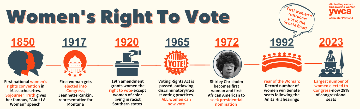 Celebrating Women's Equality Day — YWCA of Greater Portland