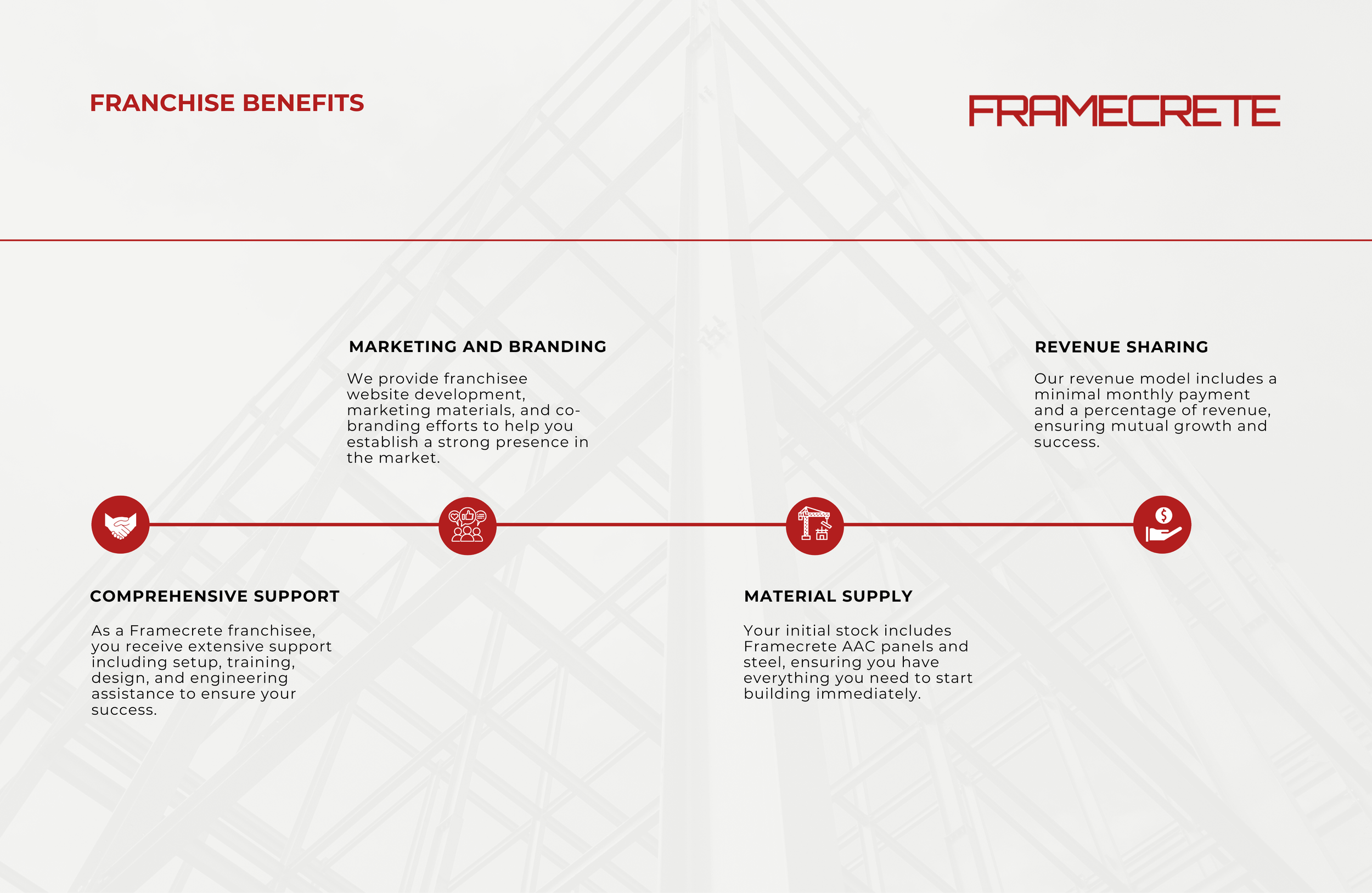 FRAMECRETE HAUS — Framecrete | Advanced AAC Concrete Solutions for ...