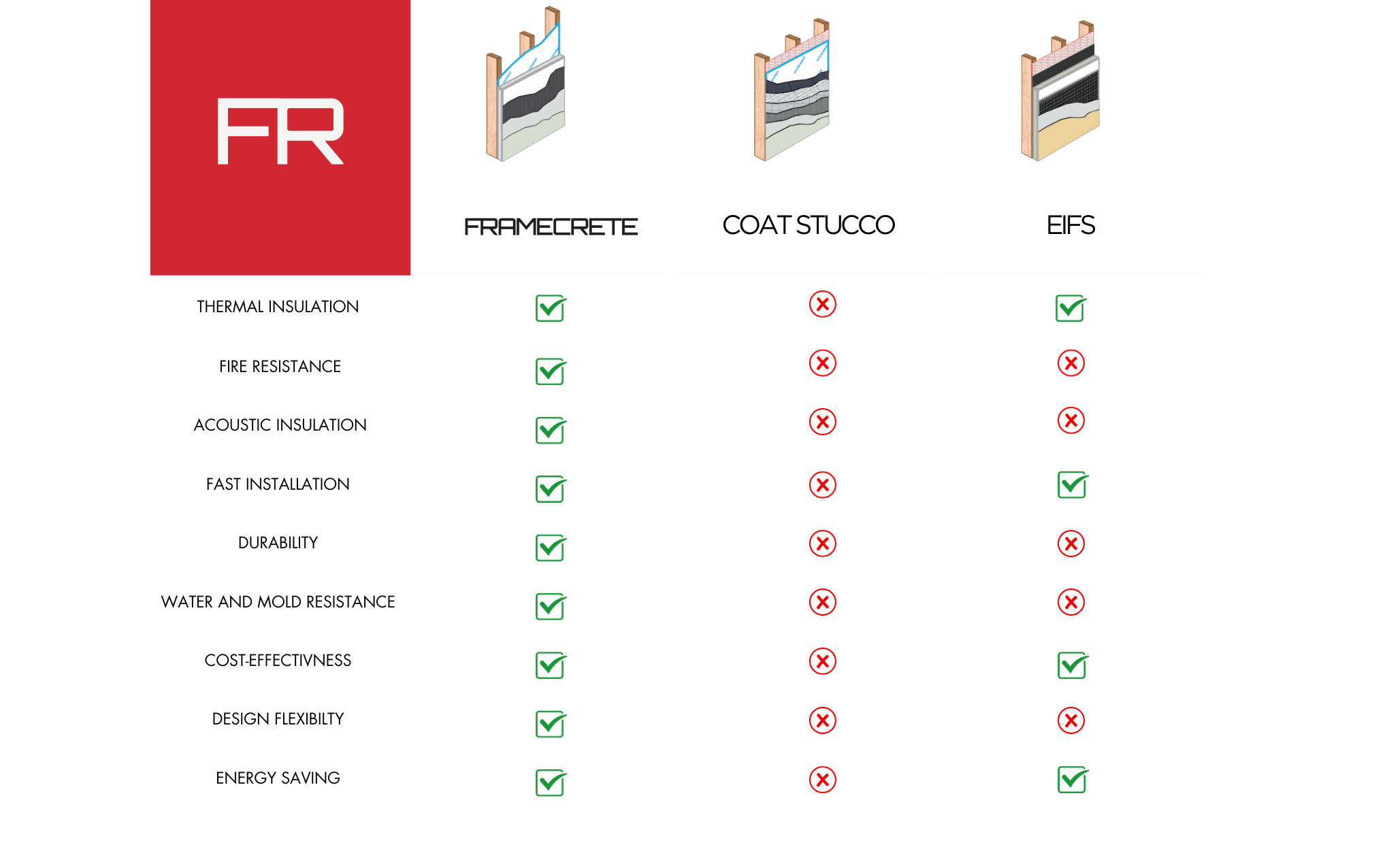 2 in 1 Cladding and Sheating Framecrete AAC Cladding Panels - Aesthetic ...
