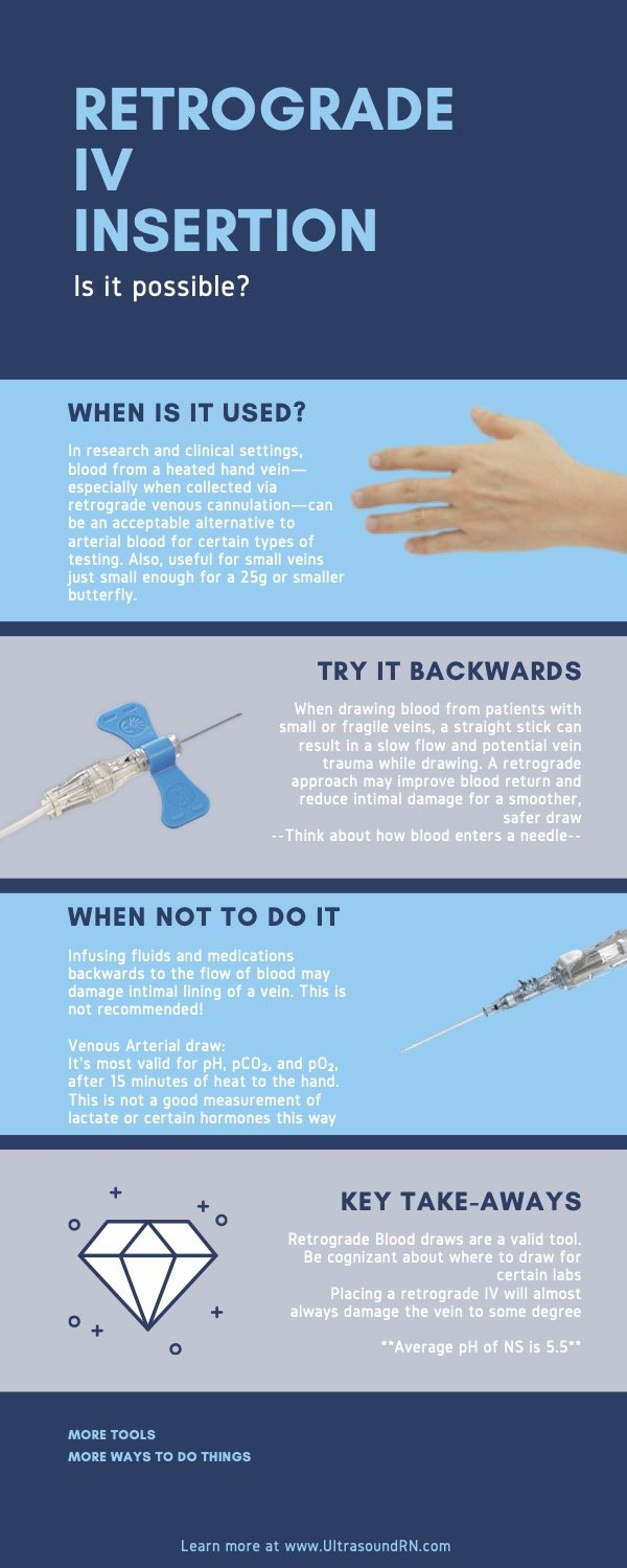 Retrograde Vascular access — Ultrasound RN