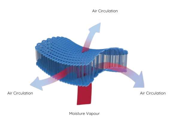 Breathability: Airnet 3-D Fabrics — TC Components Ltd