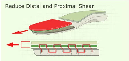 VASYLI + Armstrong ii — Vasyli Medical