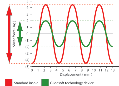 VASYLI + Armstrong ii (Copy) — Vasyli Medical