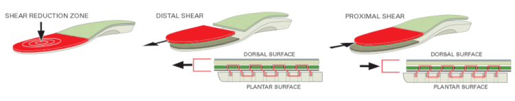 VASYLI + Armstrong ii (Copy) — Vasyli Medical