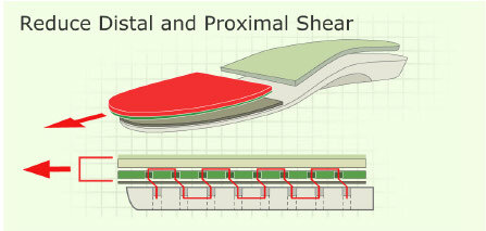 VASYLI + Armstrong ii (Copy) — Vasyli Medical