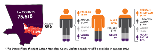 Understanding Homelessness — Union Station Homeless Services (USHS)