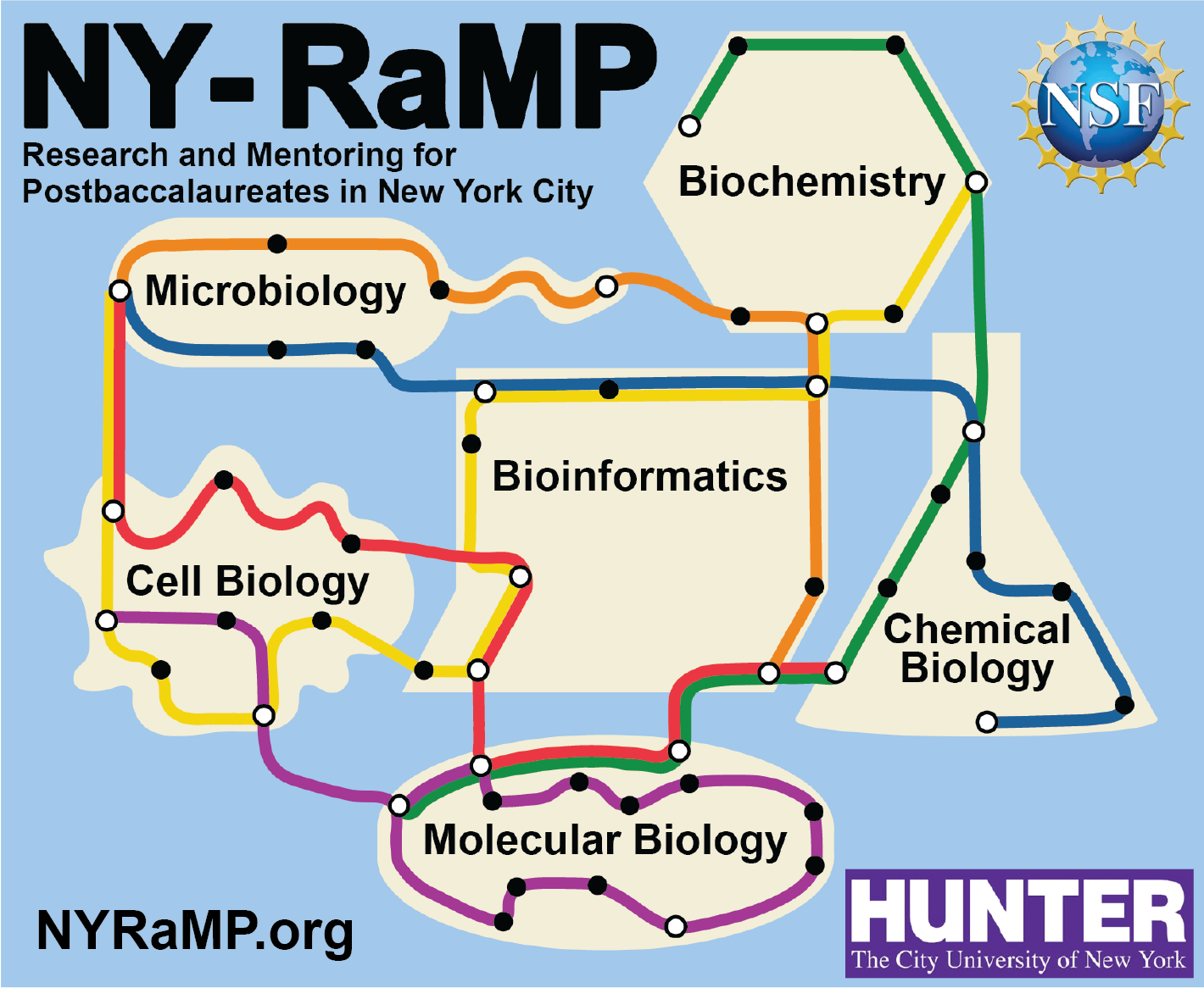 NY-RaMP at Hunter College