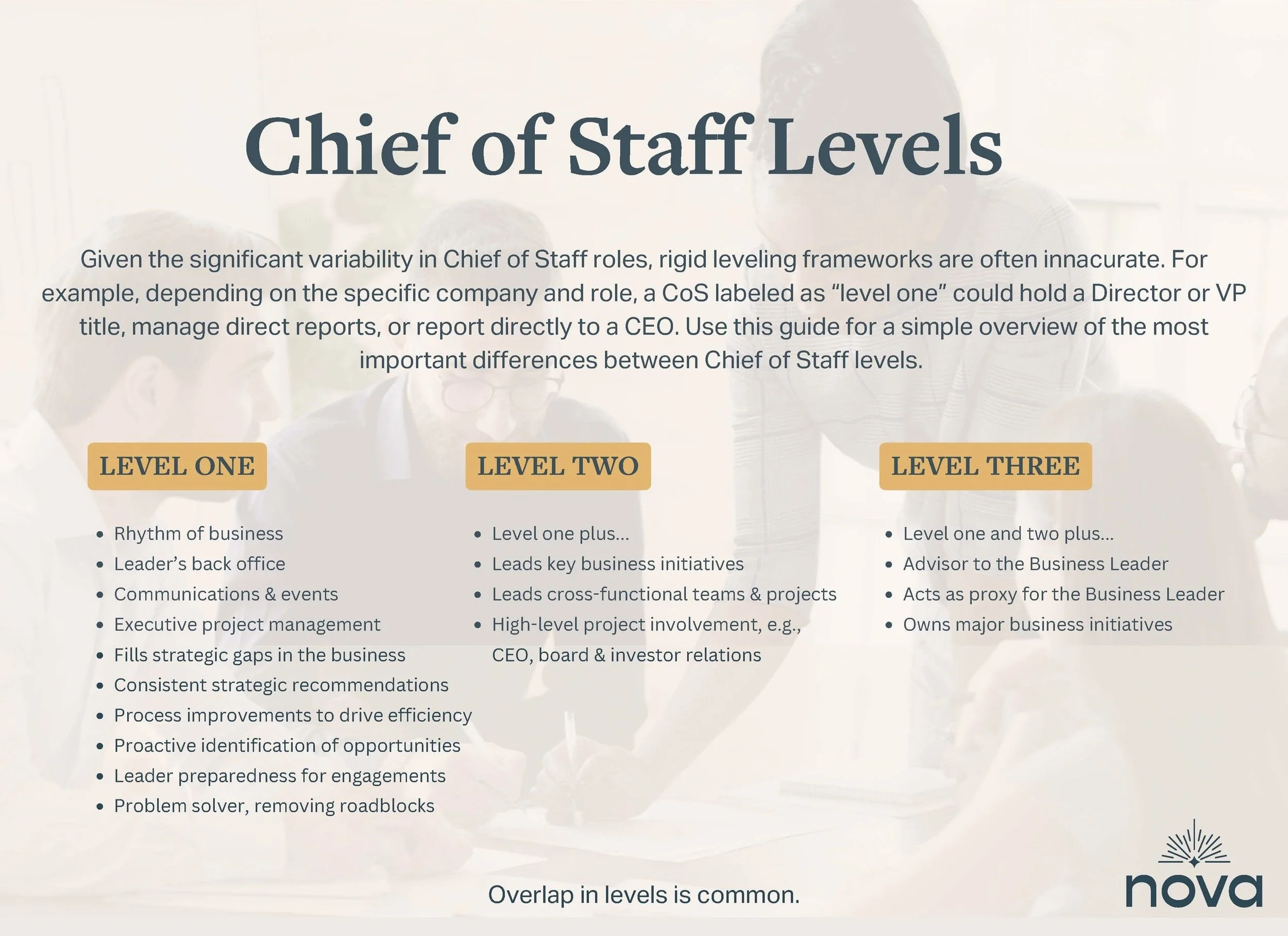 Nova’s Chief of Staff Leveling Framework — Nova Chief of Staff