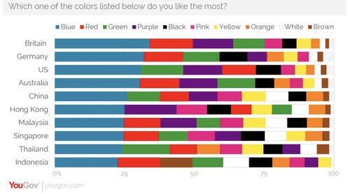 The History and Culture of the color Blue — MAISON DE MOLLY