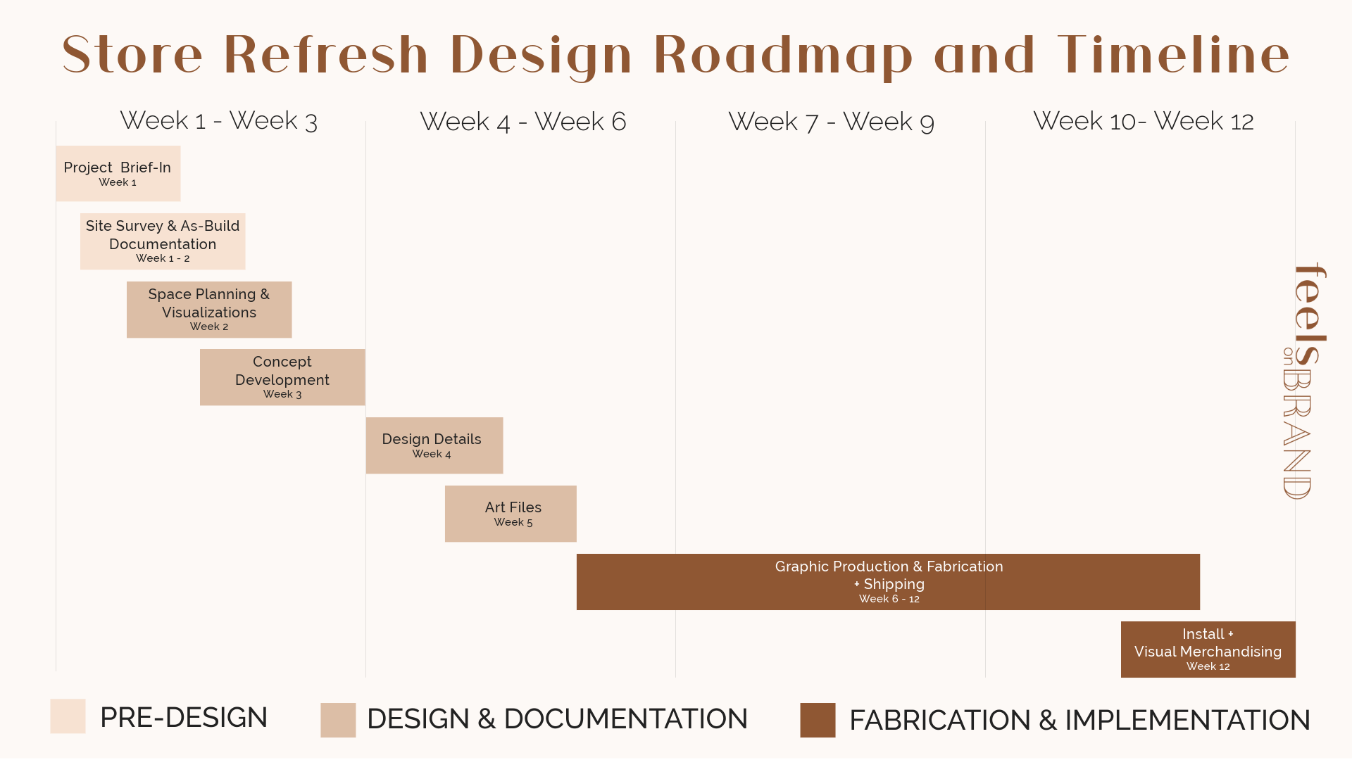 Concept to Conversion: 3 Retail Design Services to Elevate your Store ...