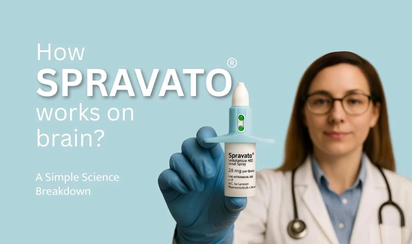 How Spravato Works on the Brain: A Simple Science Breakdown — Evolve ...