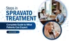 Steps in Spravato Treatment: A Complete Guide to What Patients Can ...