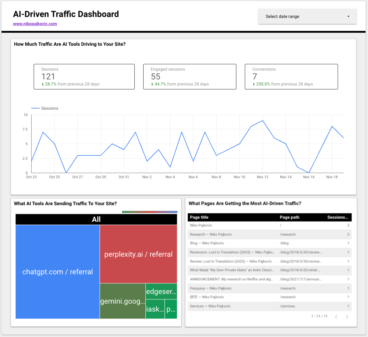 How To Track AI Website Traffic From ChatGPT, Perplexity, Etc. — Niko ...