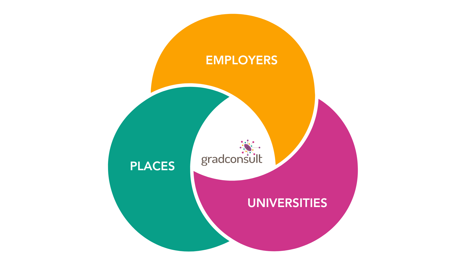 Gradconsult | Enhance Your Talent Strategies Today