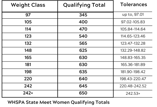Resources for Coaches — thewhspa