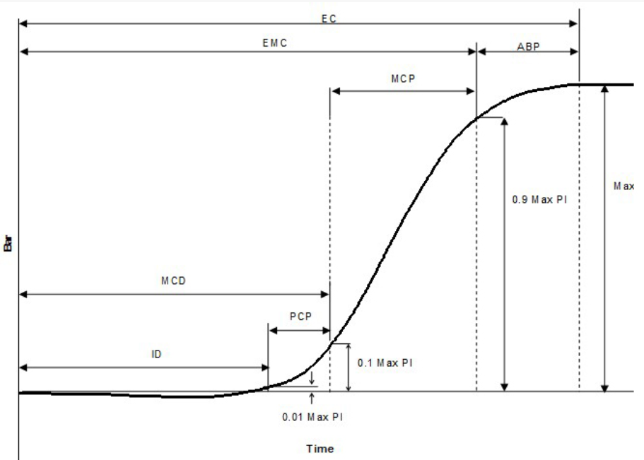 Fuel Combustion Analyzer used by oil raffineries, oil companies and ...