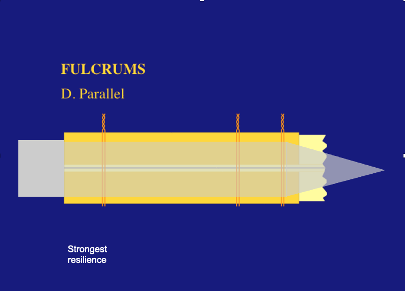Parallel Fulcrum Procedure — London Fields Reed Shack