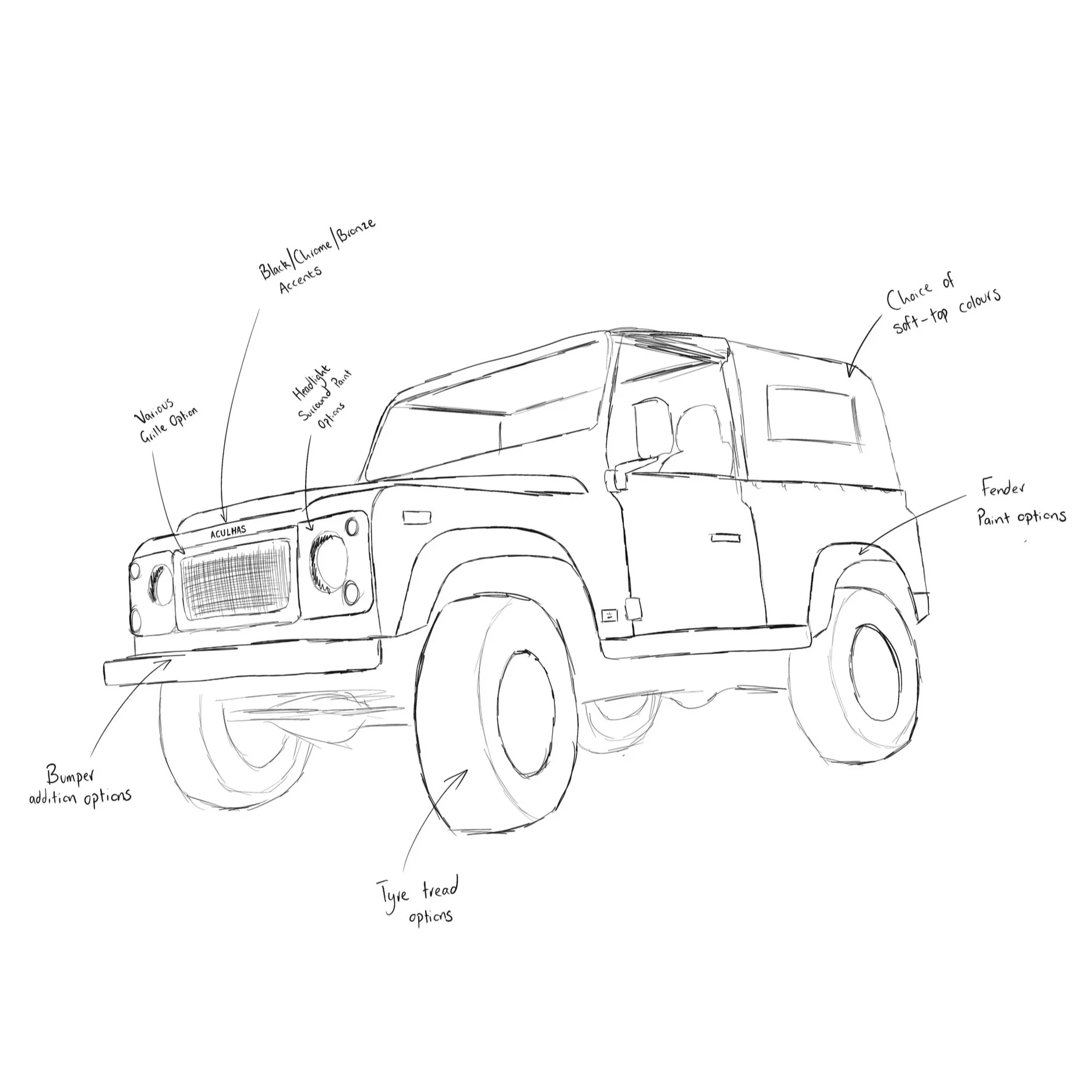 Agulhas Builds — AGULHAS BESPOKE