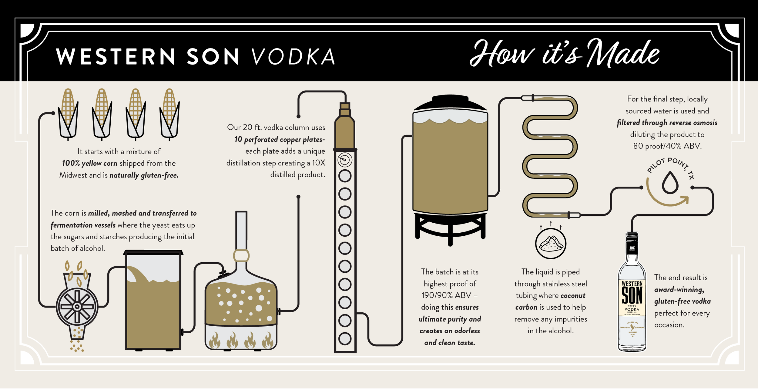 About Us — Western Son Distillery
