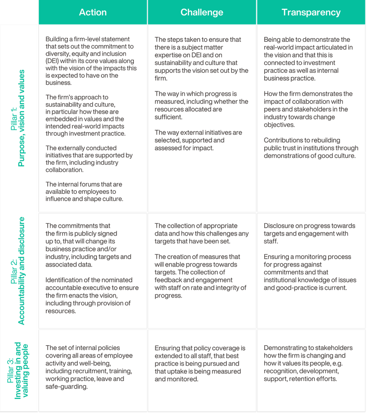How to ACT Guidance - Overview — City Hive
