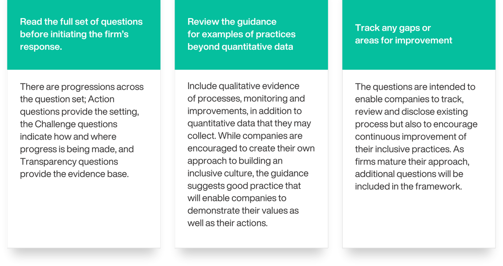 How to ACT Guidance - Overview — City Hive