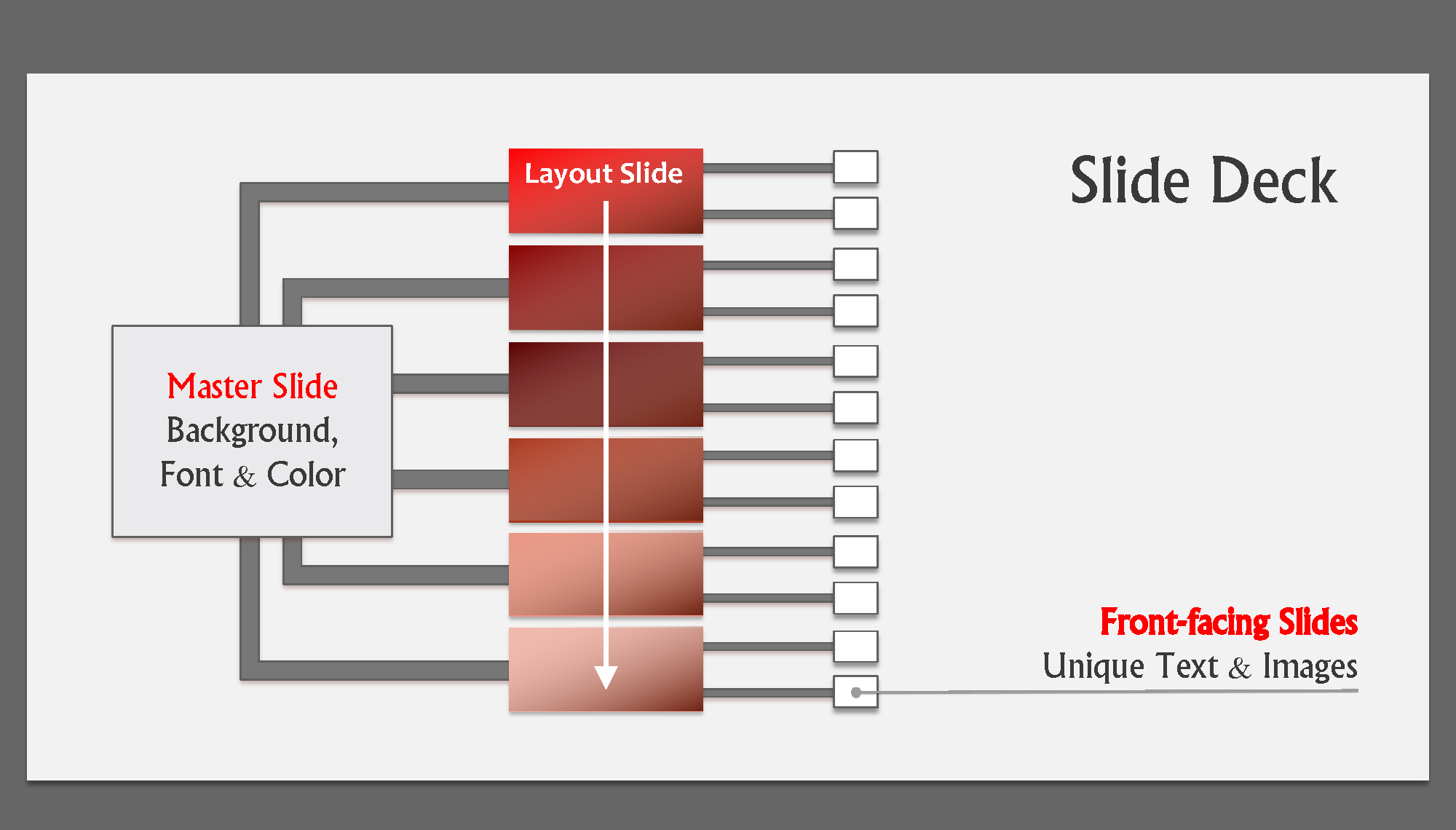Essential Guide to PowerPoint Masters & Layouts I Christine A ...