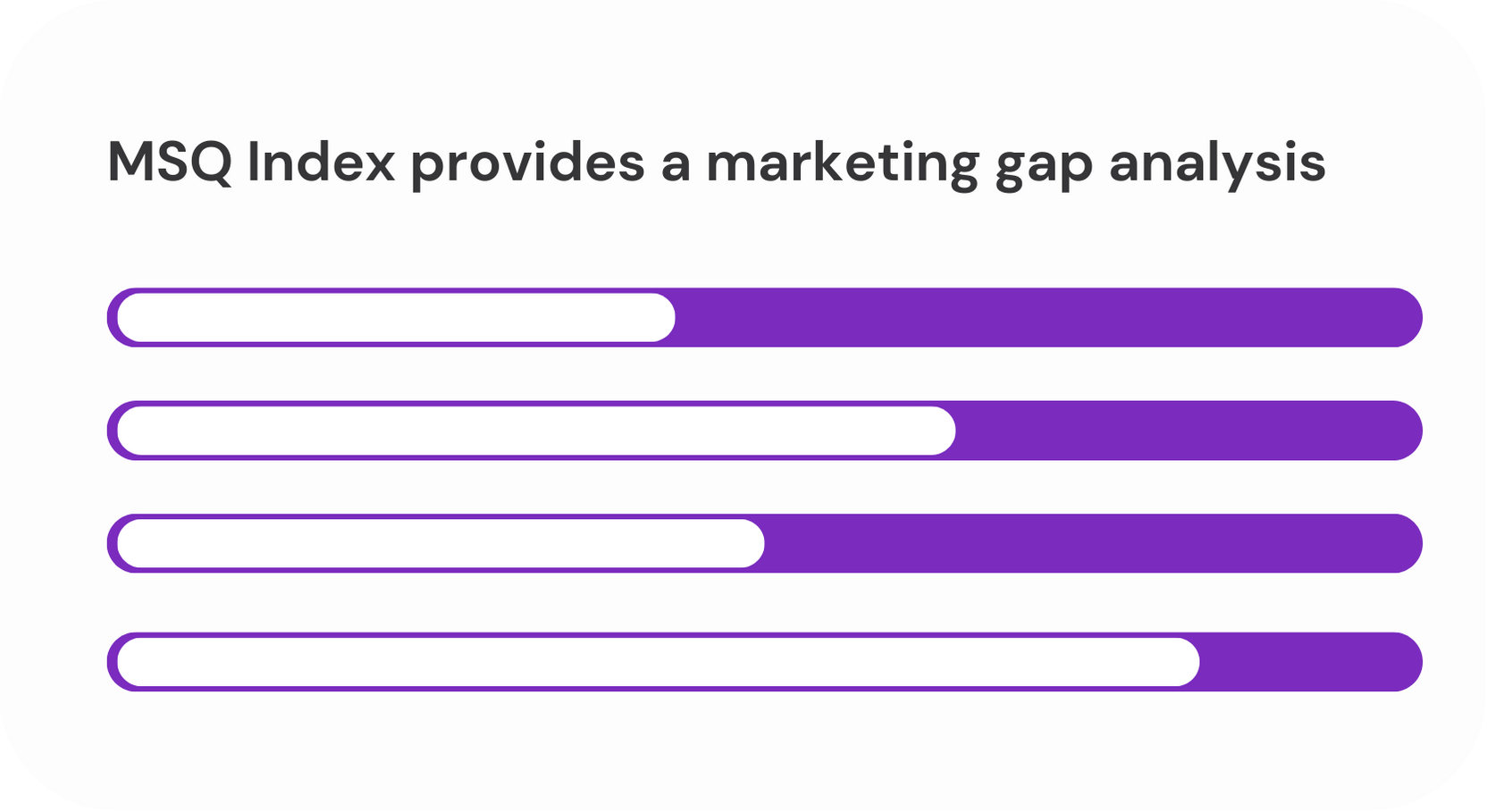 MSQ Index: A Unique Benchmark to Elevate Your Marketing Strategy