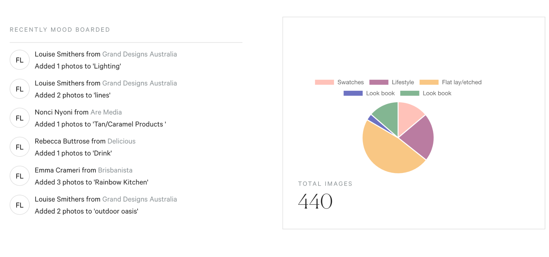 The Ultimate Guide to Using Your Flaunter Data — Flaunter