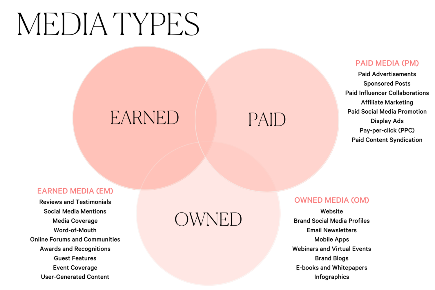 The Power and Prestige of Earned Media — Flaunter