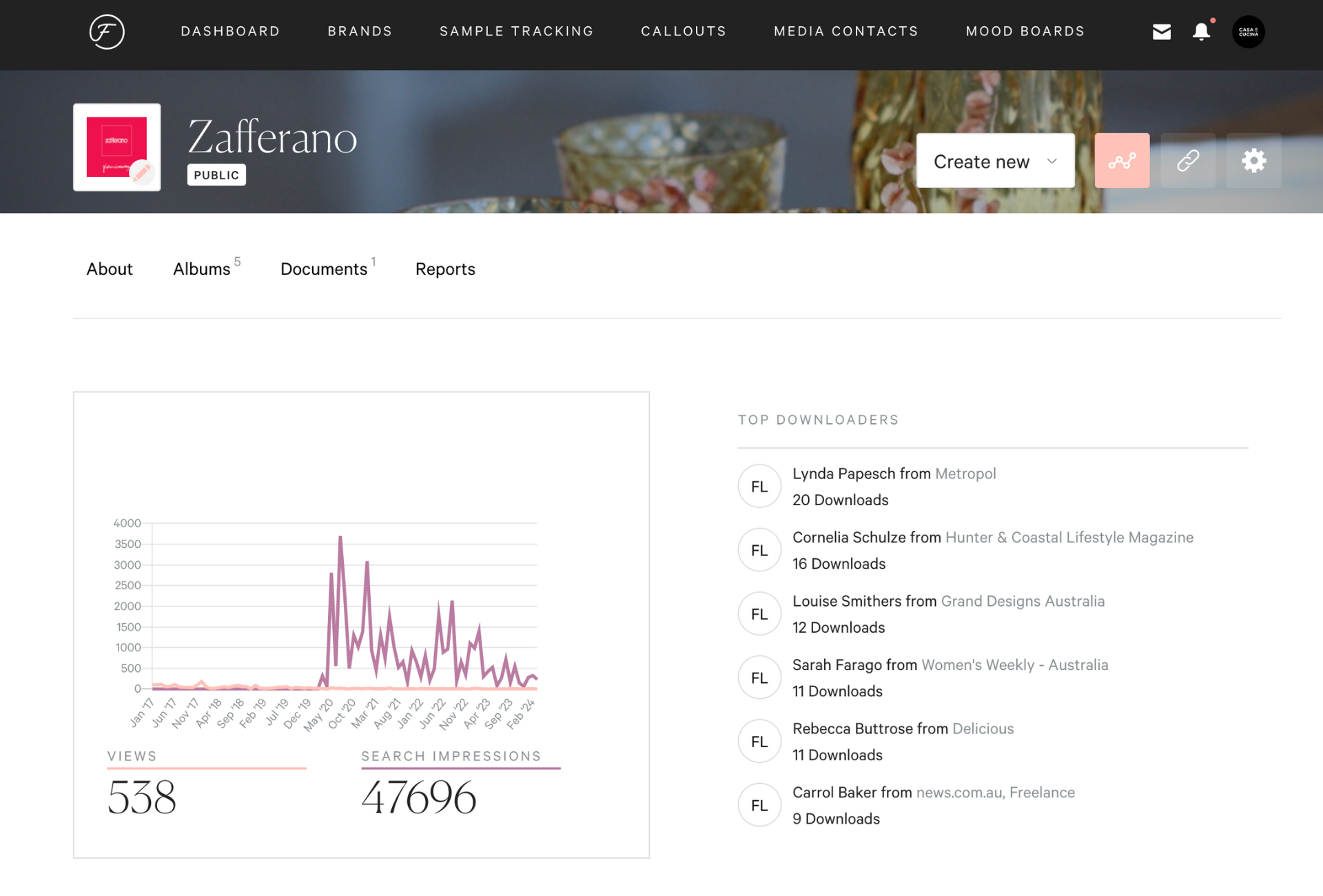 The Ultimate Guide to Using Your Flaunter Data — Flaunter