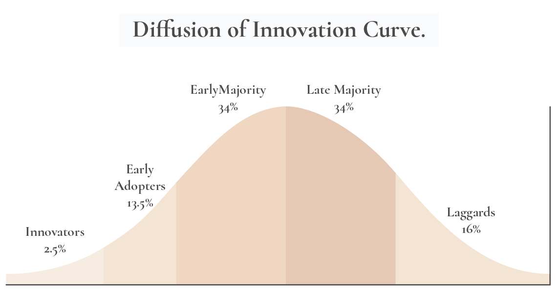 What is Trend Forecasting, and Why Is It Relevant For My Brand? — Flaunter