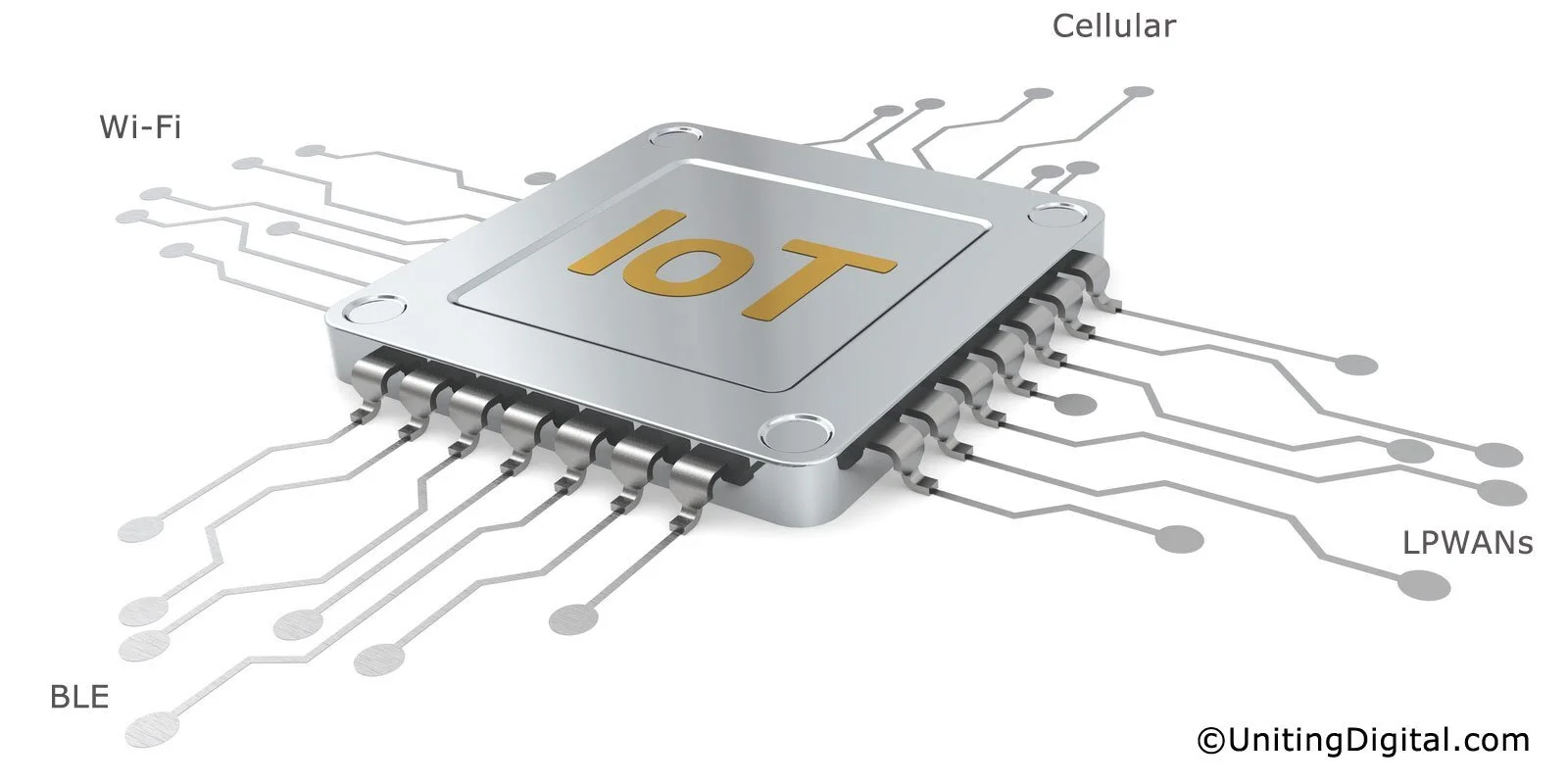 Top 4 Types of IoT Wireless Technologies — Uniting Digital