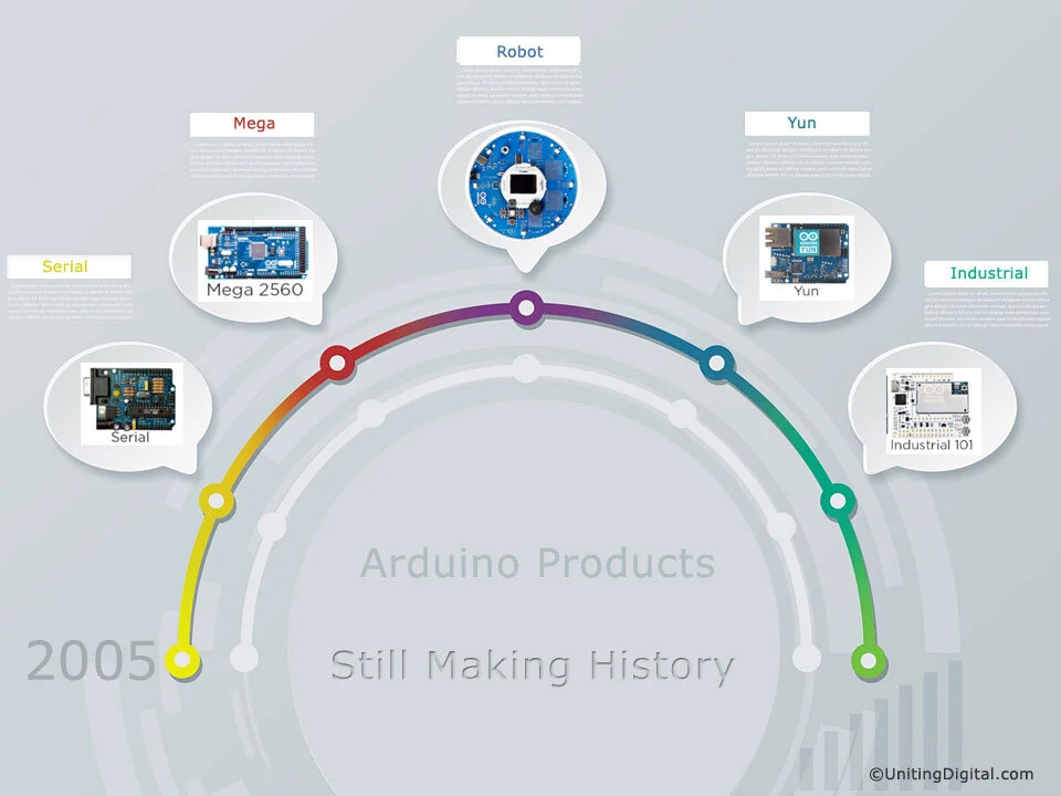 The History and Evolution of Arduino — Uniting Digital