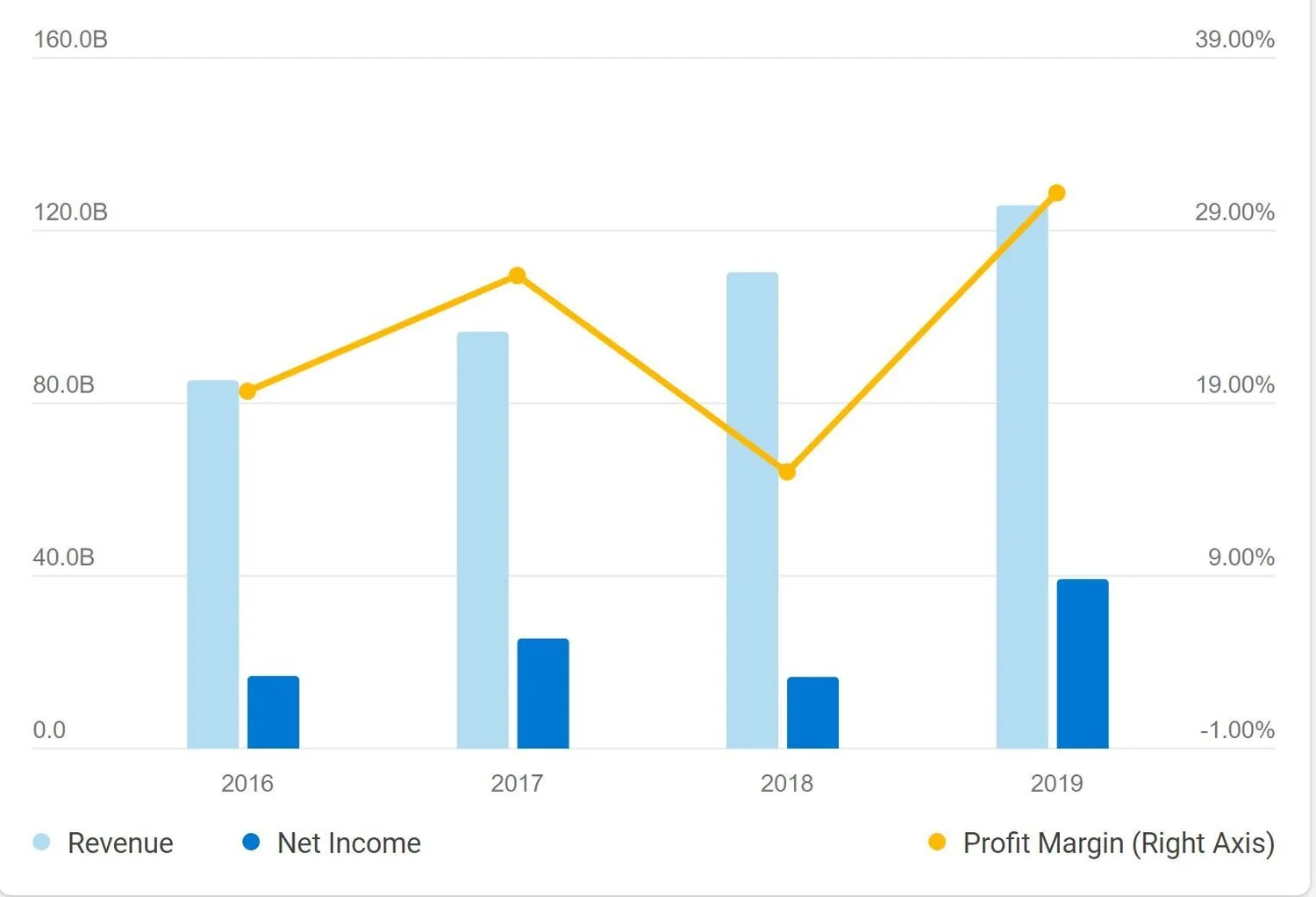 Driving Transformation at Microsoft through Reinventing the Sales ...