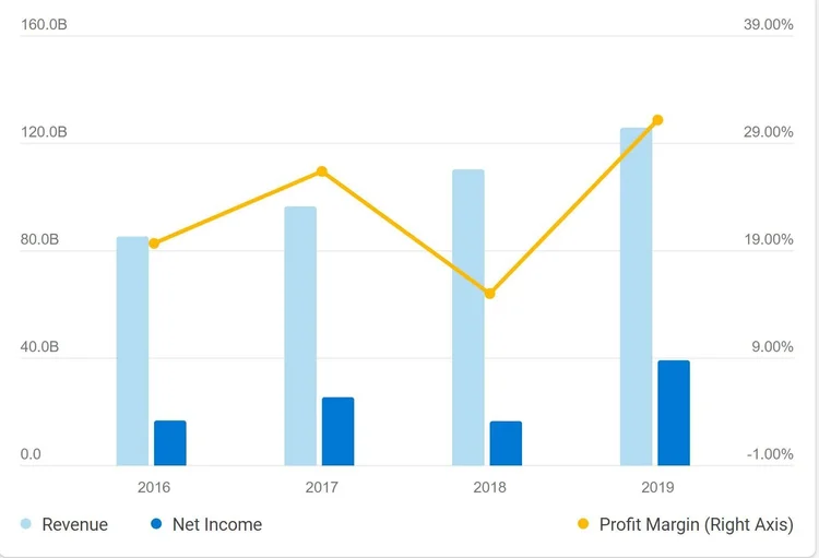 Driving Transformation at Microsoft through Reinventing the Sales ...