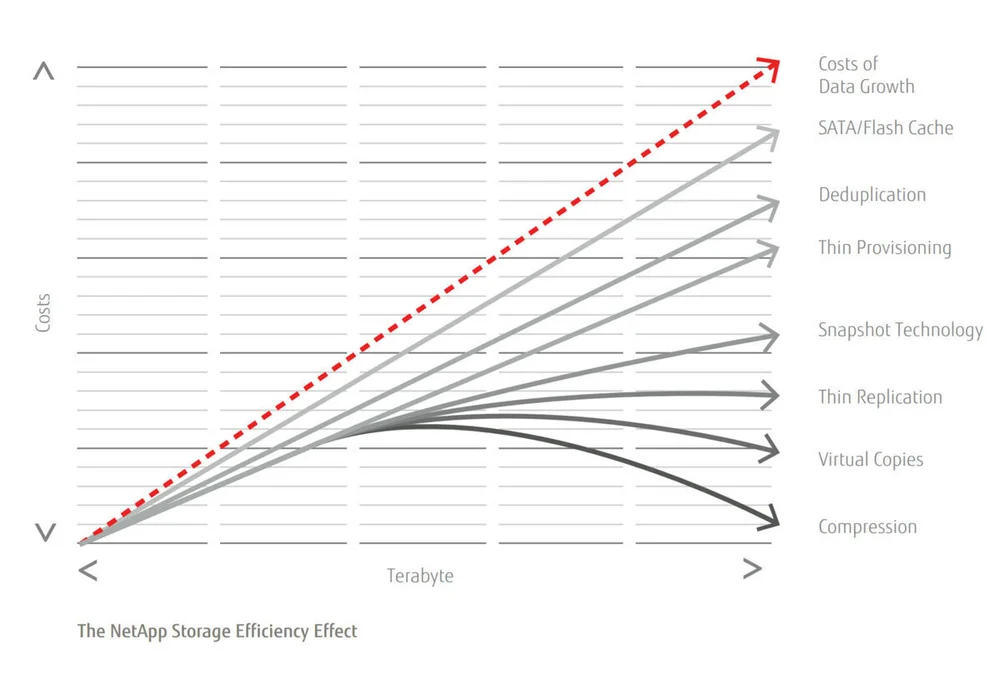A Strategic Partnership of Fujitsu and NetApp to Support the Dynamic ...