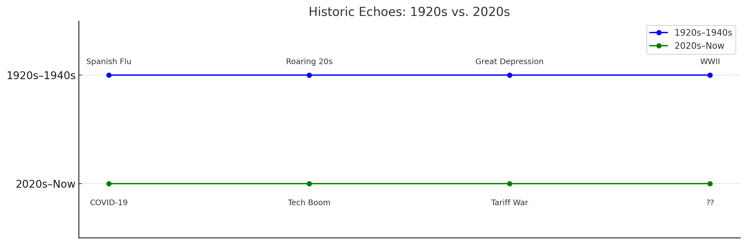 Tariffs, Turbulence, and Technology: How AI Can Steady the 2020s ...
