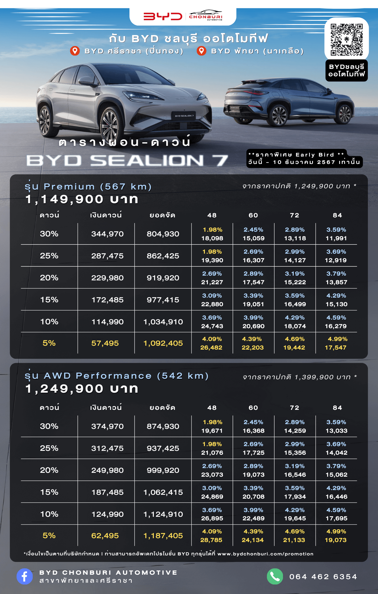 BYD Sealion 7 ตารางผ่อน อัพเดทล่าสุด | ราคา Motor Show 2568 — BYD ชลบุรี ออโตโมทีฟ