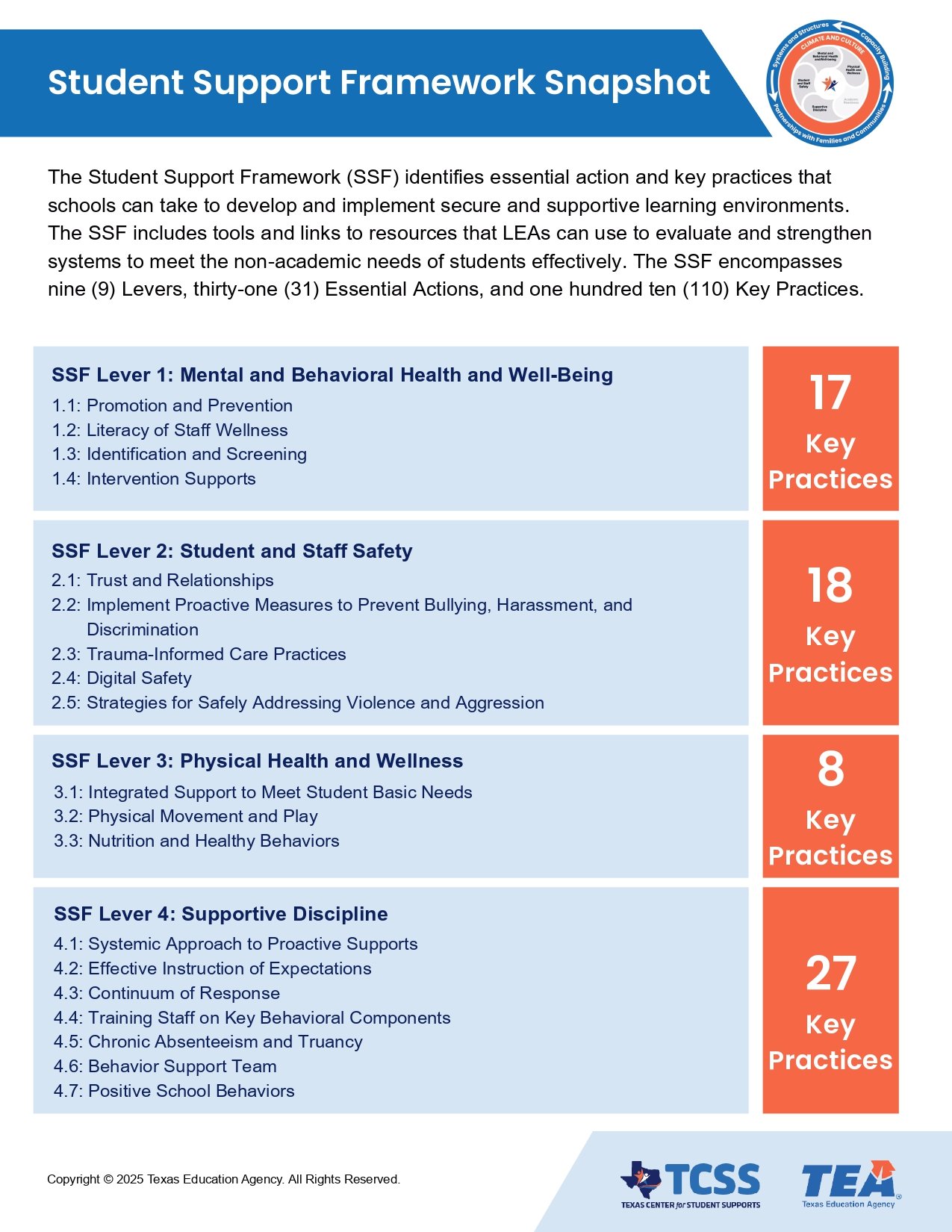 Student Support Framework — Texas Center for Student Supports