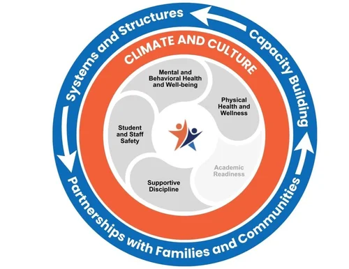 Student Support Framework — Texas Center for Student Supports