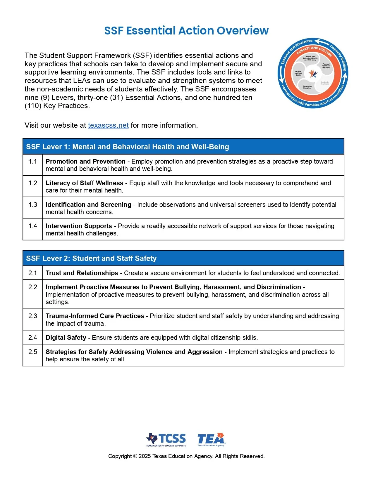 Student Support Framework — Texas Center for Student Supports