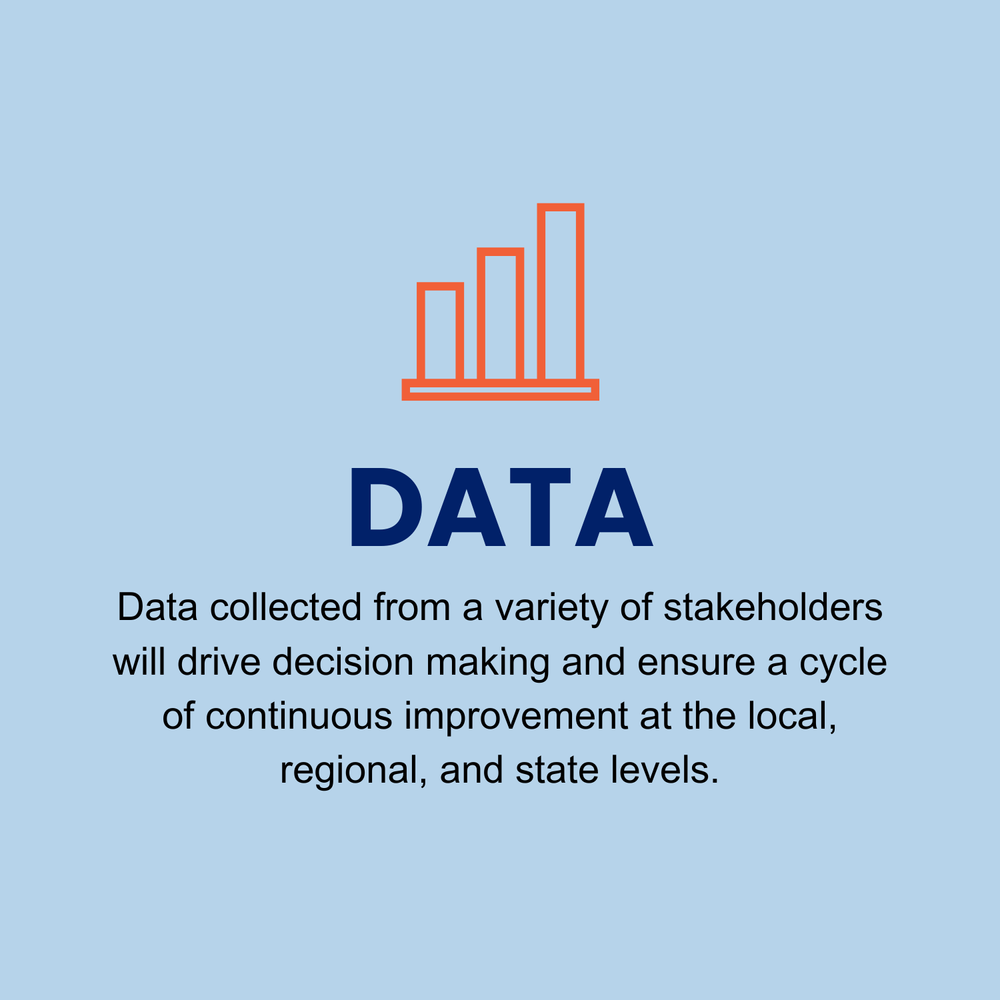 Stronger Connections Grant | Foster Safe, Connected Schools Today ...