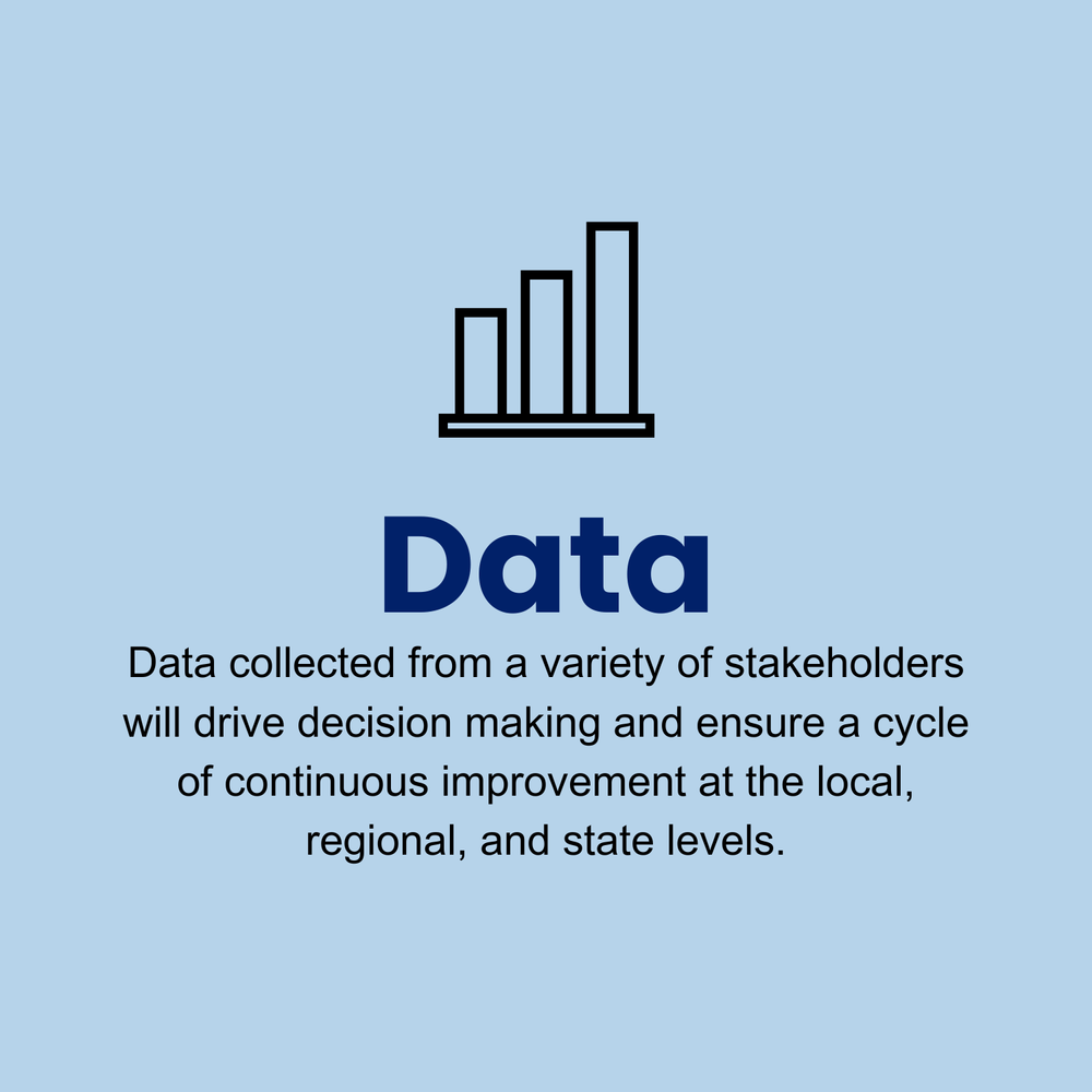 Stronger Connections Grant — Texas Center for Student Supports