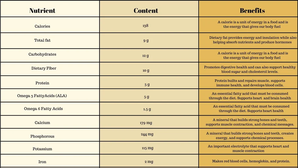 Chia Seeds- A Dietitian Review — Lauren Twigge Nutrition